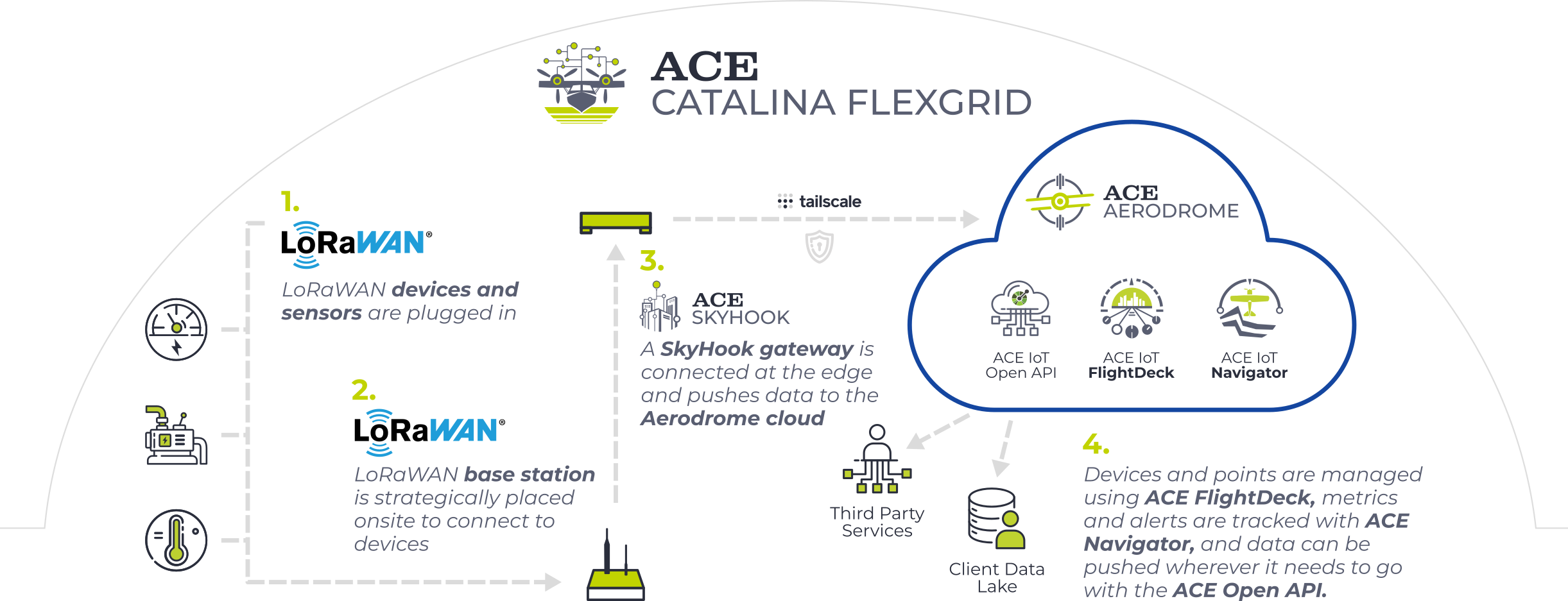 ACE IoT Solutions - The Long Tail of the Market: Controls Gaps in Small ...